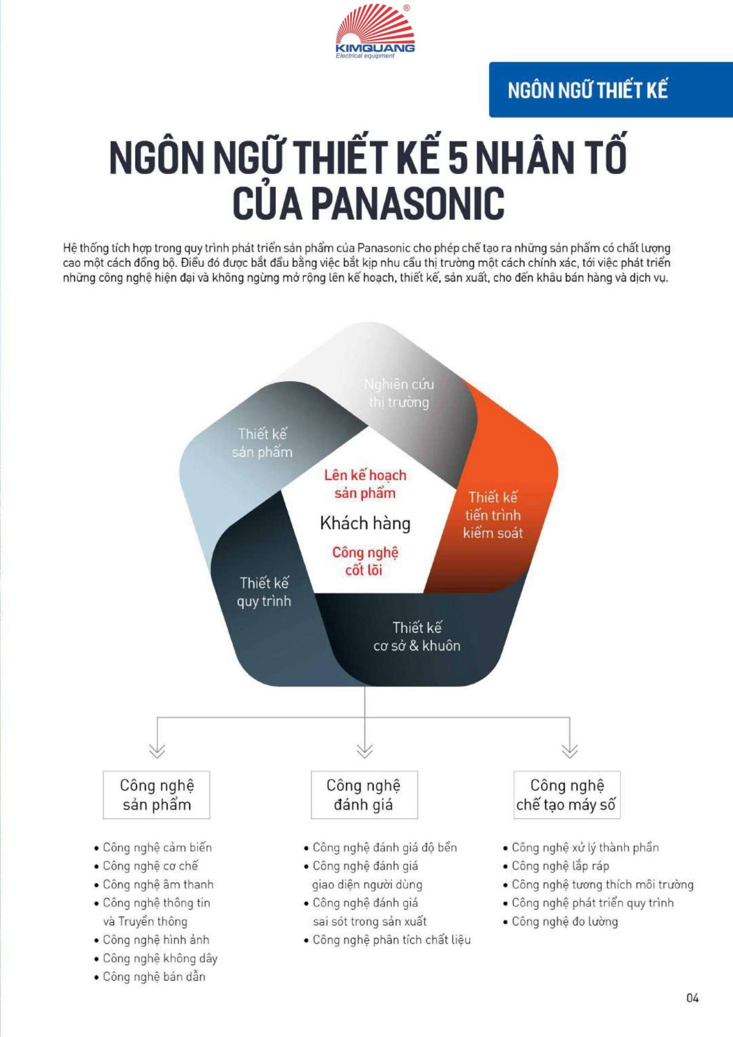 Catalogue Panasonic 2025: Thiết bị điện & đèn LED Panasonic