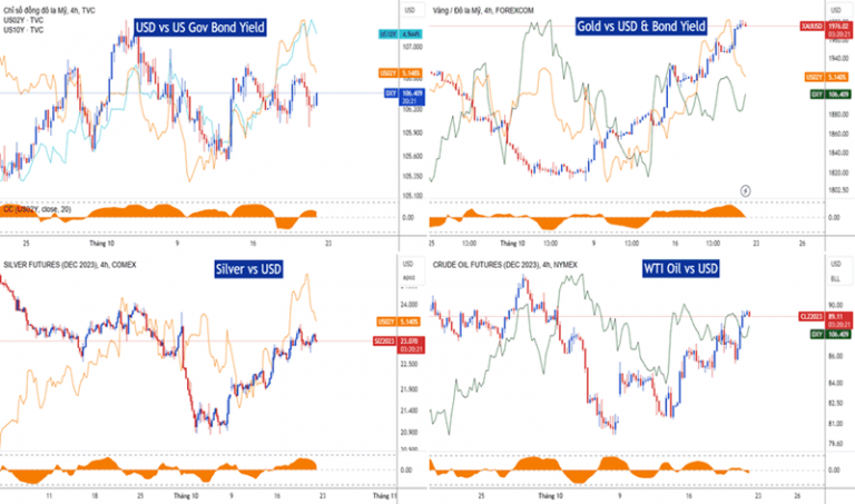 Chỉ số USD index → DXY và Cách đọc chỉ số DXY