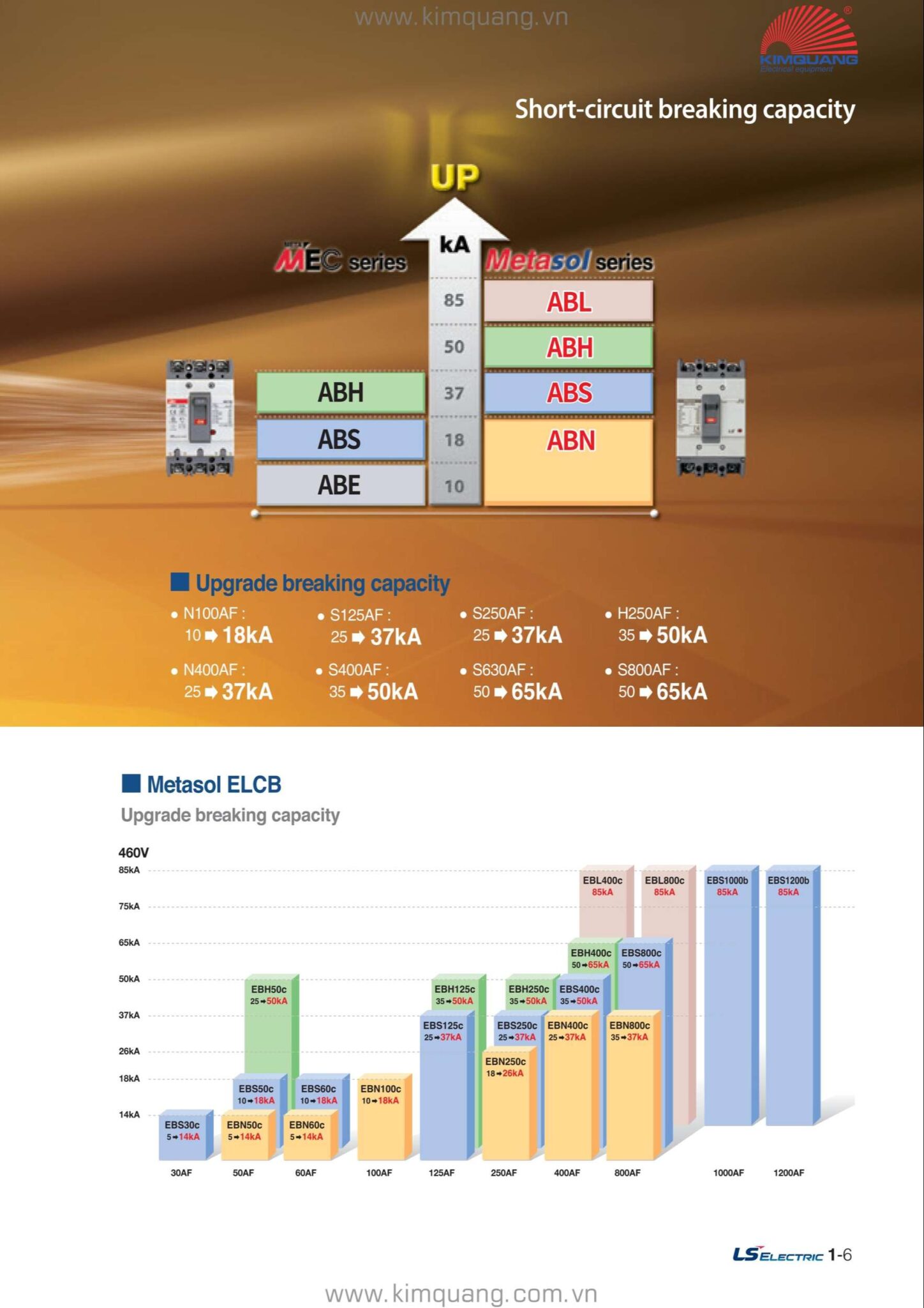 LS Catalogue thiết bị điện công nghiệp đóng cắt tự động Hàn Quốc