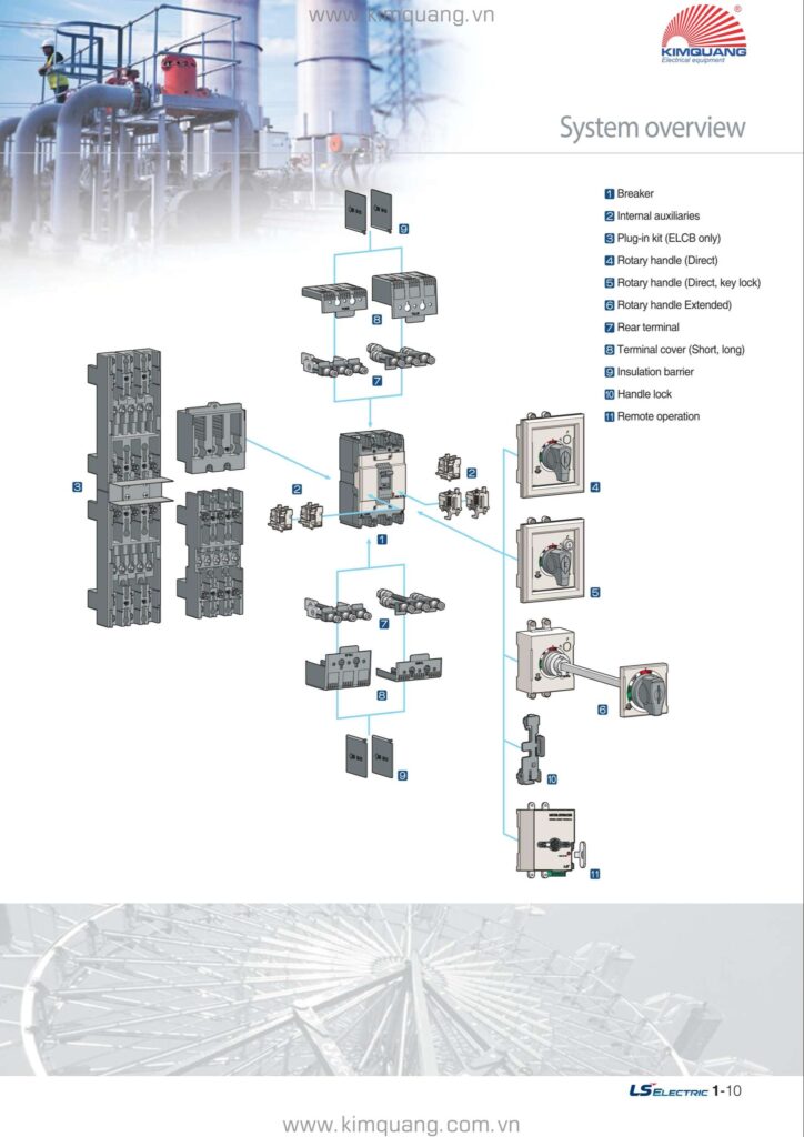 LS Catalogue thiết bị điện công nghiệp đóng cắt tự động Hàn Quốc