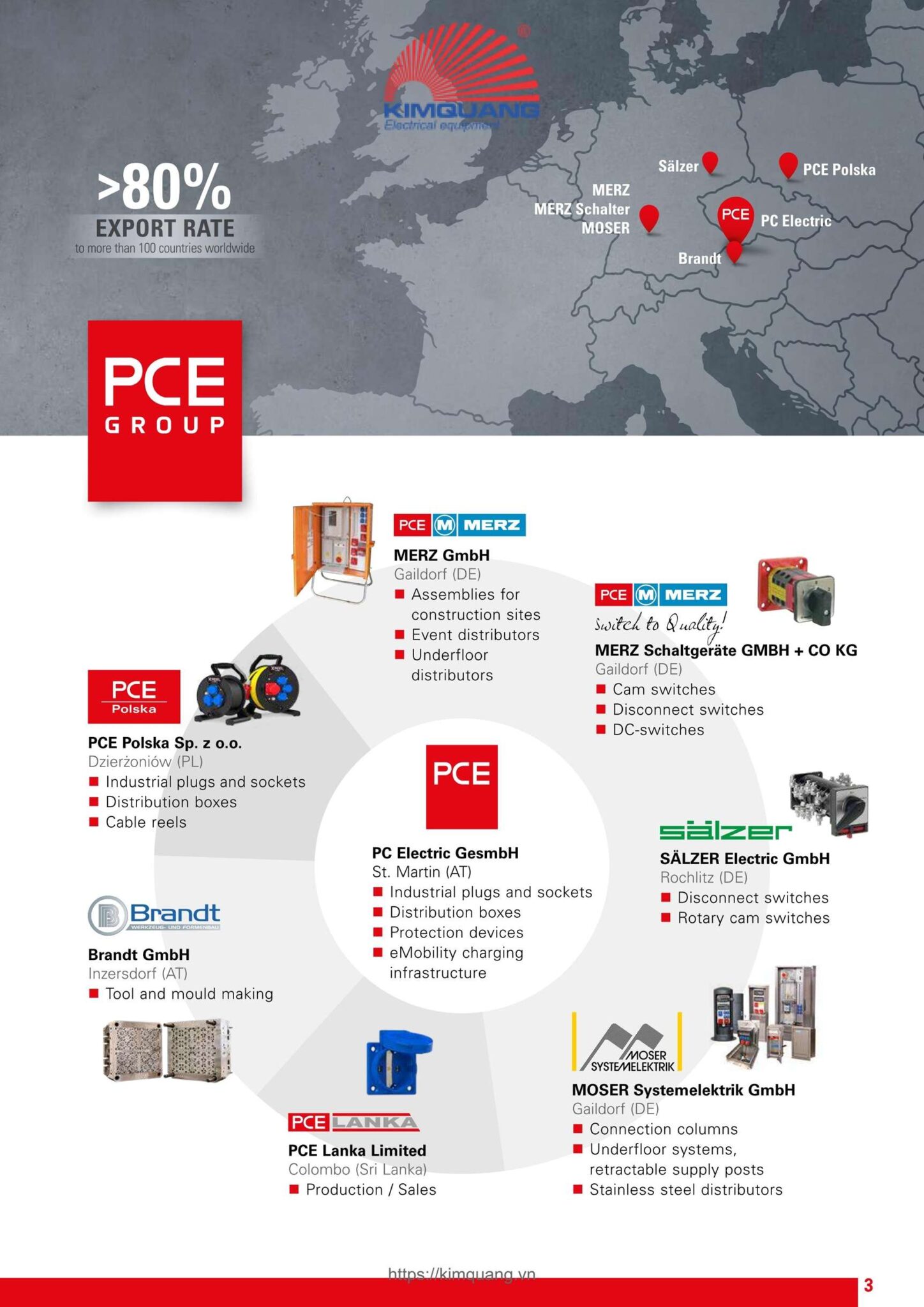 Catalogue phích cắm - ổ cắm PCE 2025 Made in Austria